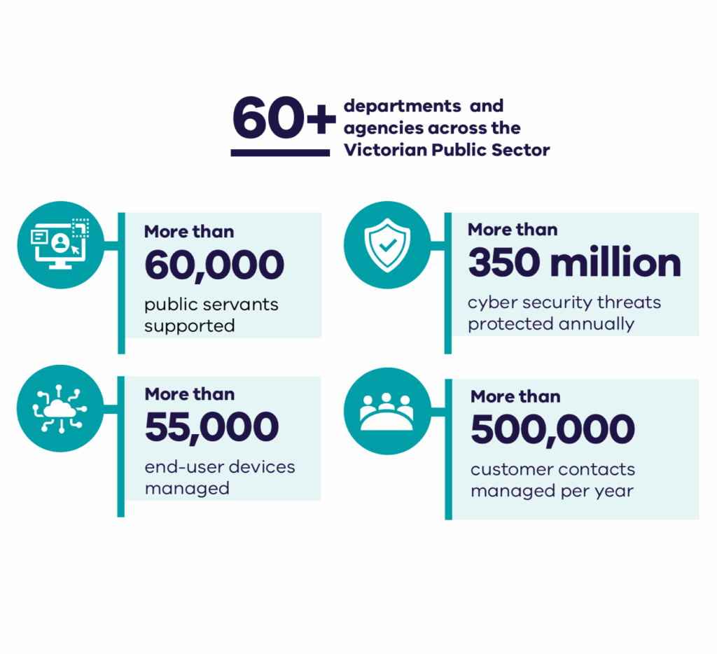 Who We Are - Cenitex